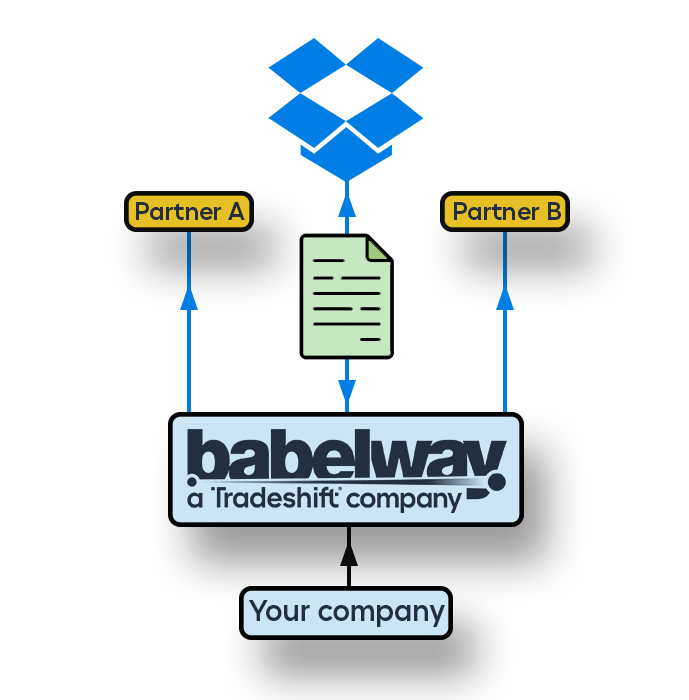 Dropbox - Babelway