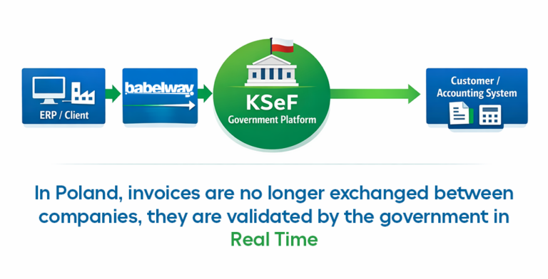 Poland's KSeF E-Invoicing Mandate: Integration Guide | Babelway